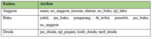 Contoh ERD: Pengertian, Fungsi dan Contoh Model Data - Rimbahouse Blog