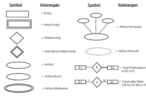 Contoh ERD: Pengertian, Fungsi dan Contoh Model Data - Rimbahouse Blog
