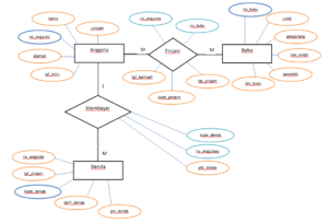 Contoh ERD: Pengertian, Fungsi dan Contoh Model Data - Rimbahouse Blog
